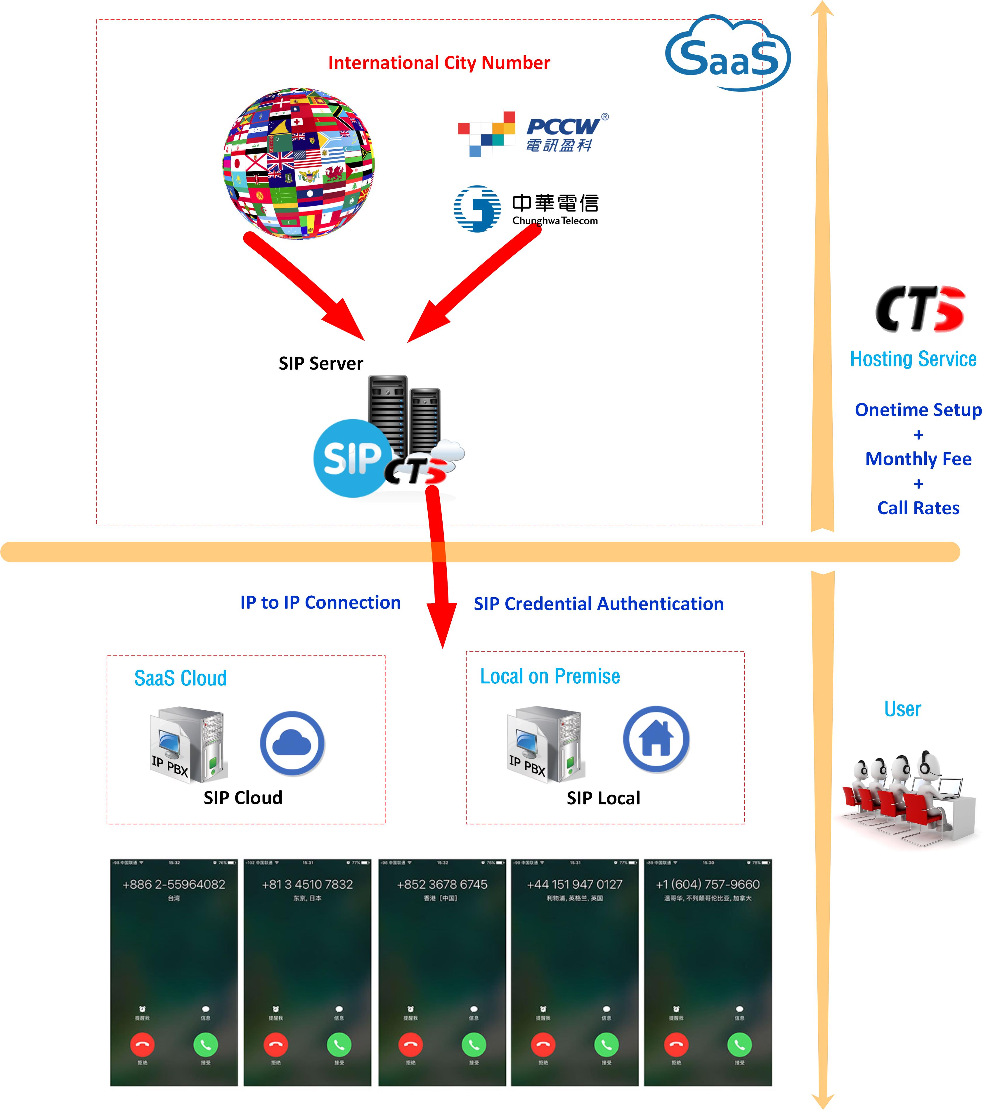 CTS China VOIP Consulting | SIP Trunk | SIP Trunking | SIP Provider ... CTS China VOIP Consulting | SIP Trunk | SIP Trunking | SIP Provider ...